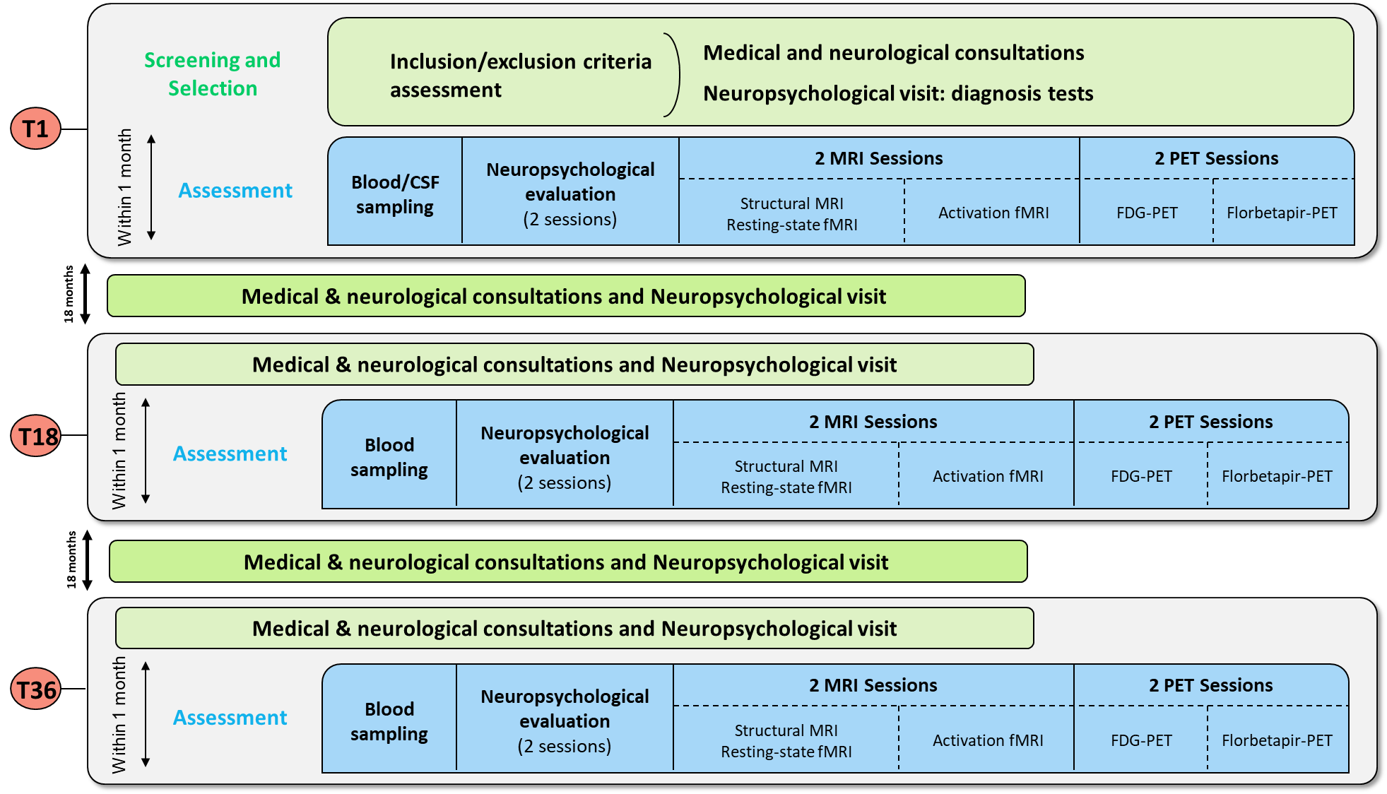 IMAP - Neuropresage