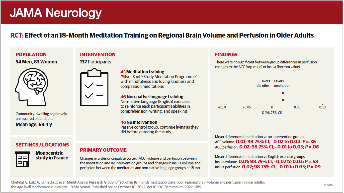 Age-Well primary outcome paper now available in JAMA Neurology ...